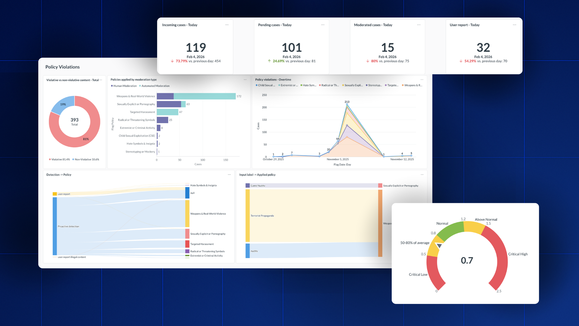 Transparency Reporting: Turning Compliance Burden into Trust & Safety ...